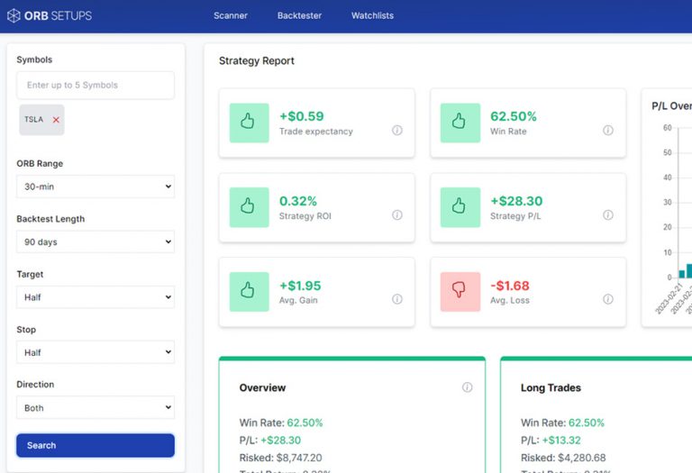 Running a Backtest – ORB Setups
