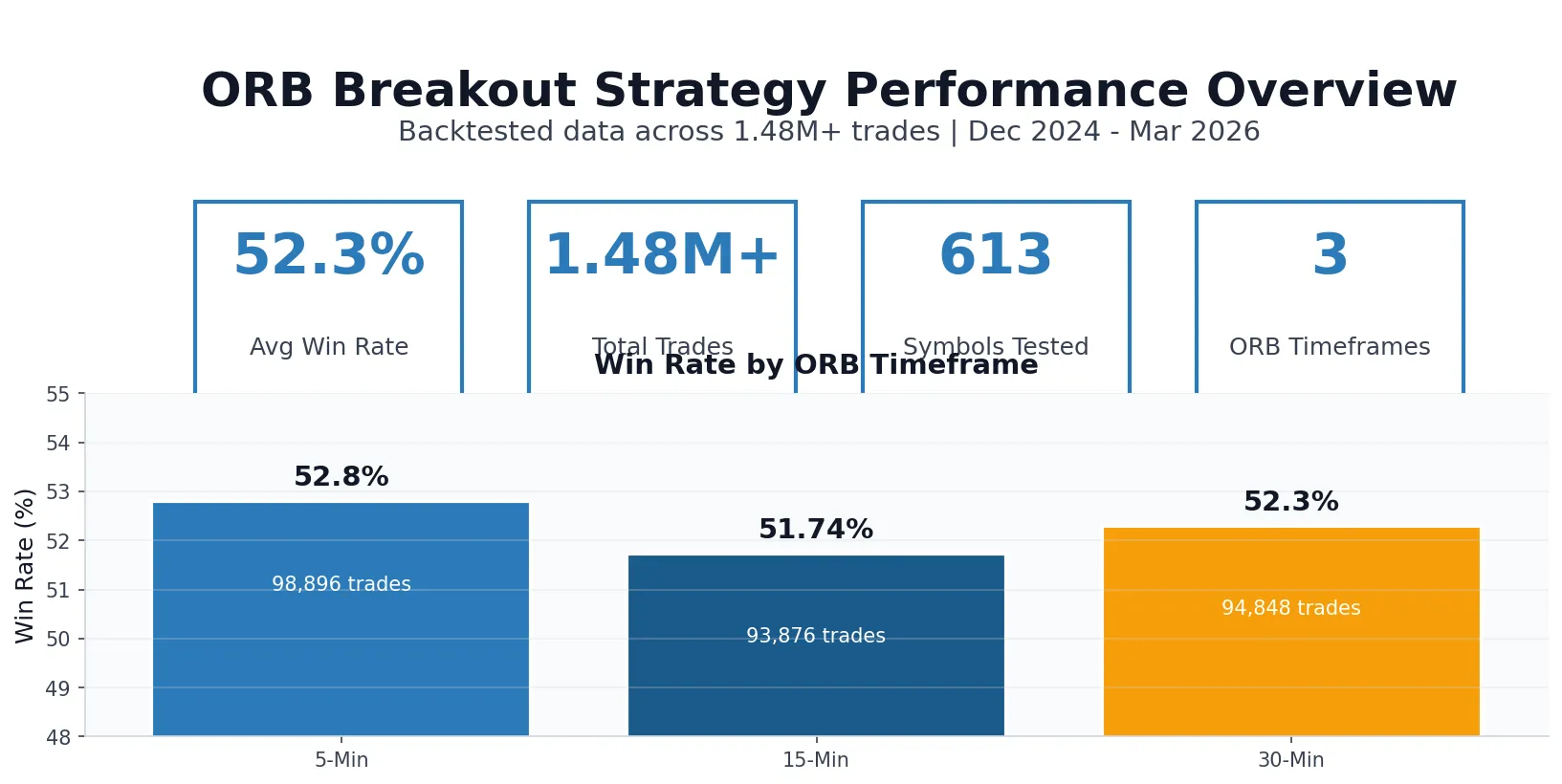 Pre-Market Analysis for ORB Trading | Setup Selection Guide